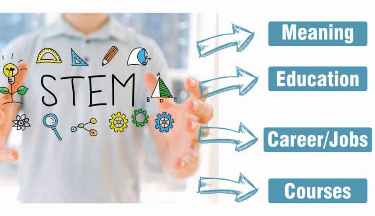 What is STEM ? | Motion Blog