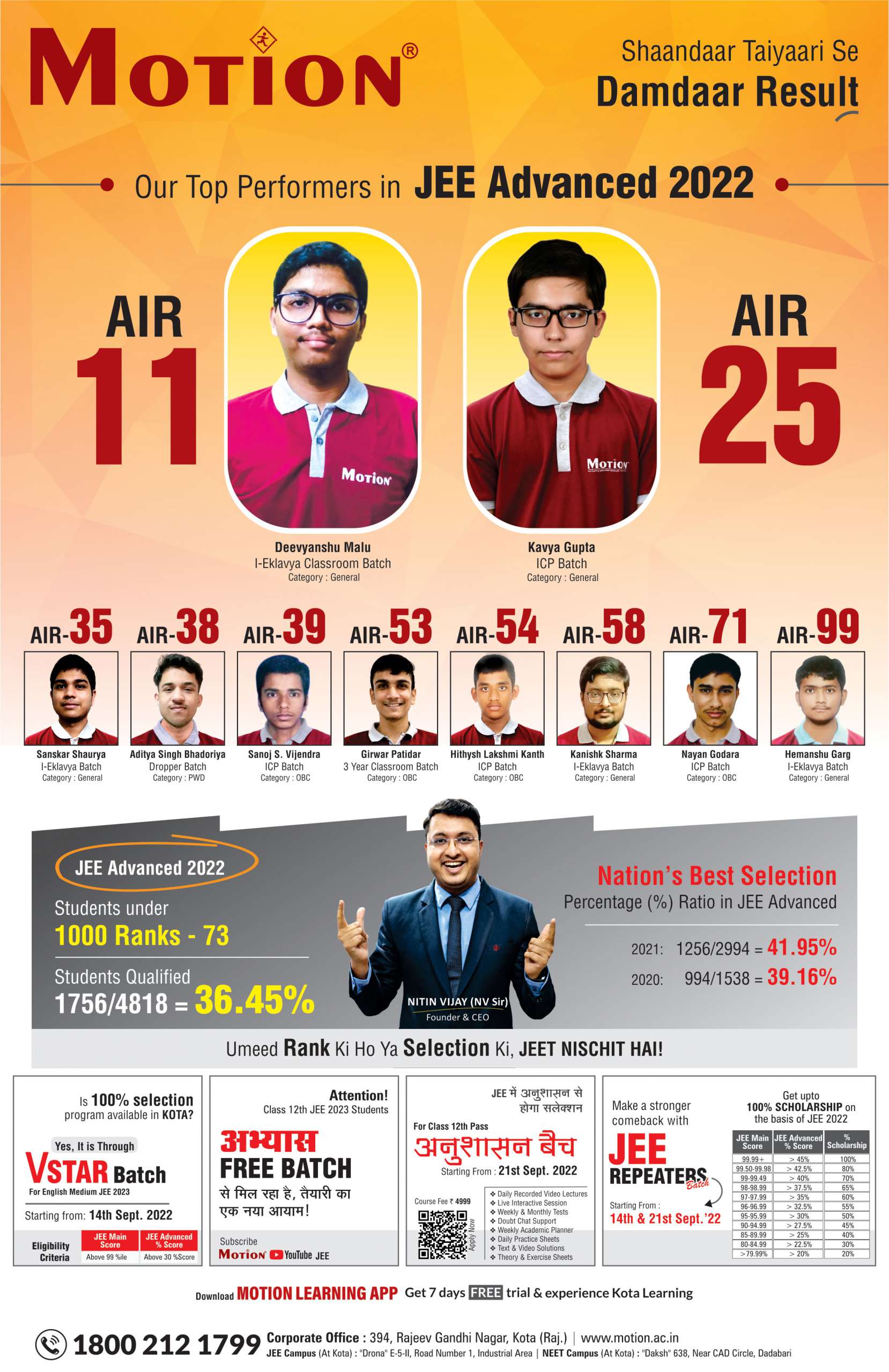 JEE Advanced Result 2022 Toppers Rank List Scorecard Cutoff