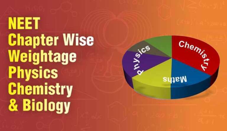 NEET Chapter Wise Weightage 2026 Physics Chemistry Biology
