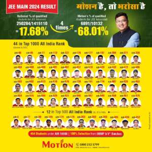 JEE Main Result 2025 Toppers List Category State Gender-wise