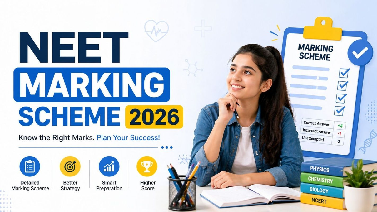 NEET Marking Scheme 2026, Section-wise Marks, Exam Pattern