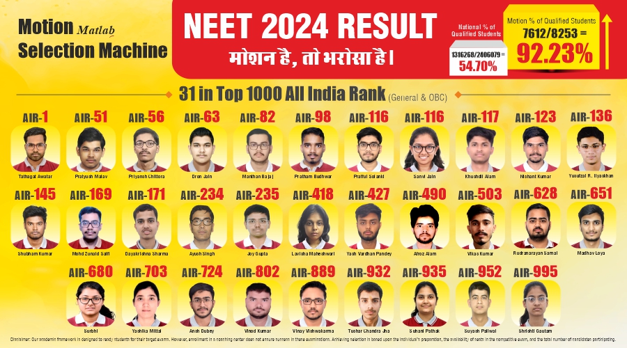 NEET 2024 Result | Motion Pre-Medical NEET Result 2024